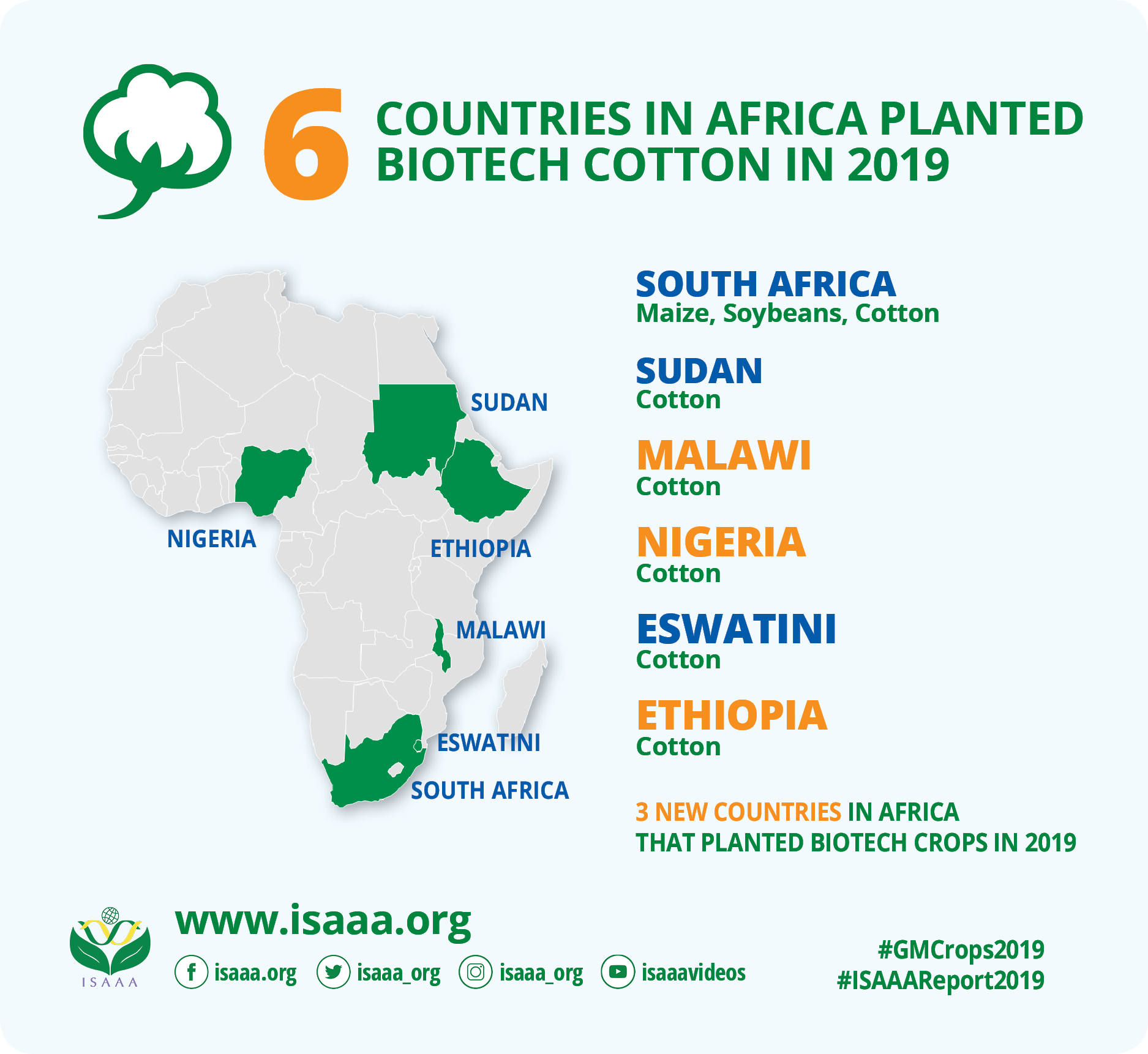 Africa Leads Progress in Biotech Adoption as Number of Adopting ...